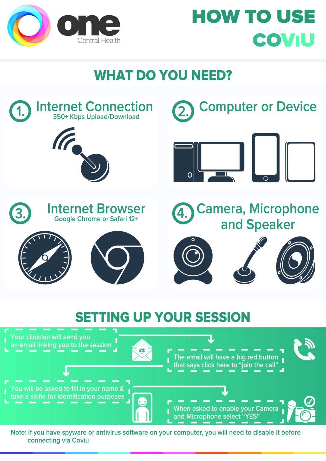 The pros and cons of telehealth - One Central Health