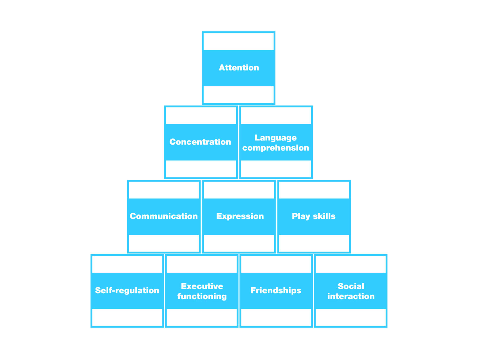 What Are Social Skills? - One Central Health