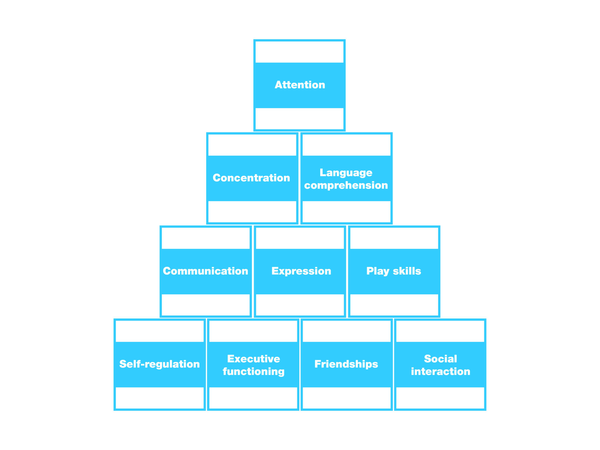What Are Social Skills? - One Central Health
