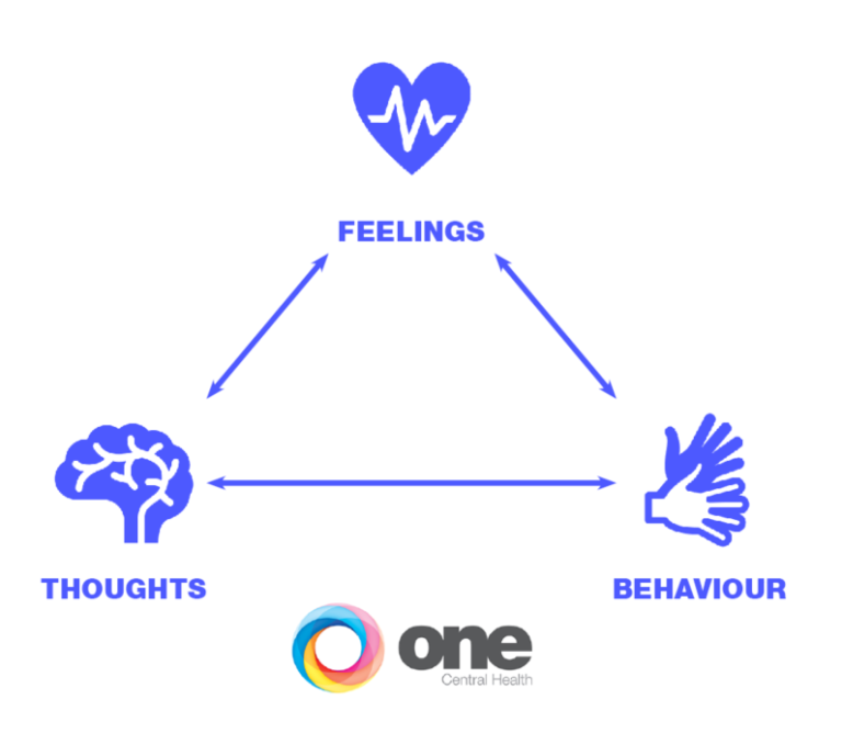 A Guide to Cognitive Behaviour Therapy - One Central Health